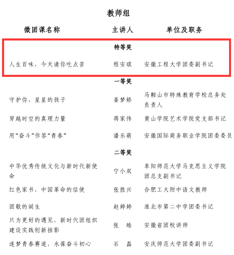 我校教师参加第五届安徽省优秀微团课评选喜获特等奖